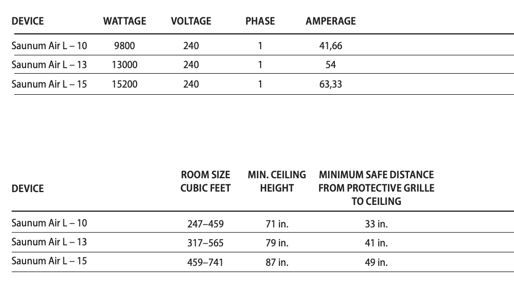 Saunum Air - The Most Advanced Sauna Heater is Available Now