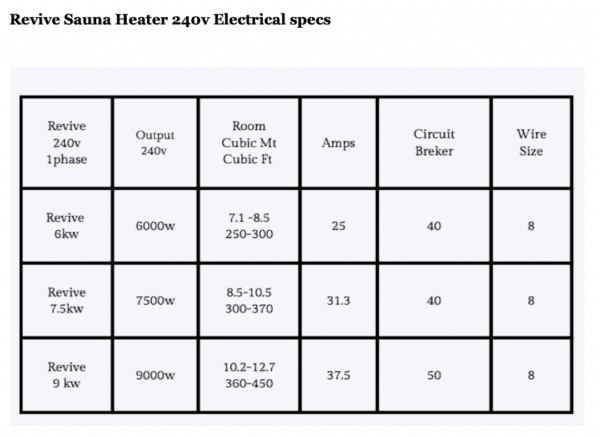 Homecraft Revive Electric Sauna Heater | SaunaMarketplace.com