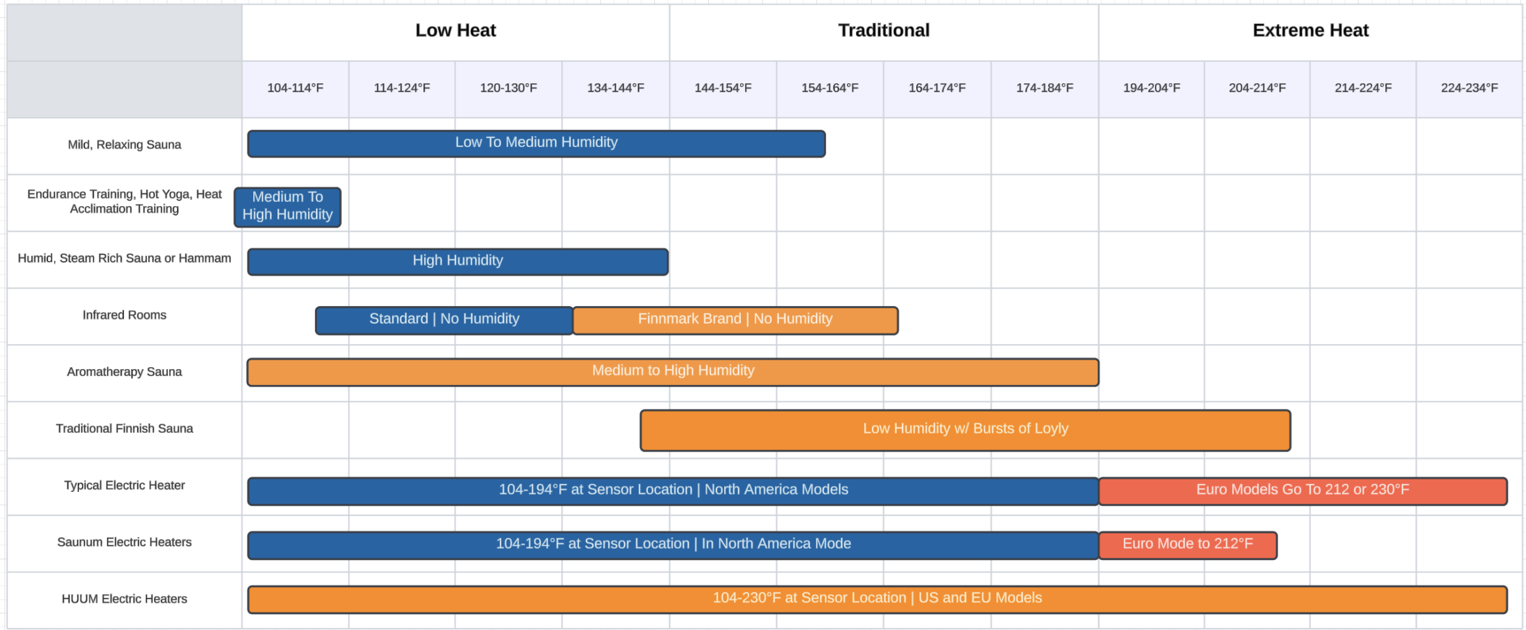 Best Sauna Temperature and Humidity for Finnish Sauna Health Benefits